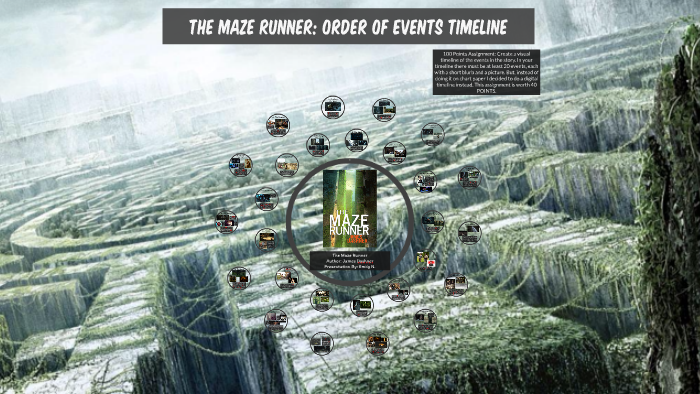 The Maze Runner: Order of Events Timeline by Emily Nafziger on Prezi