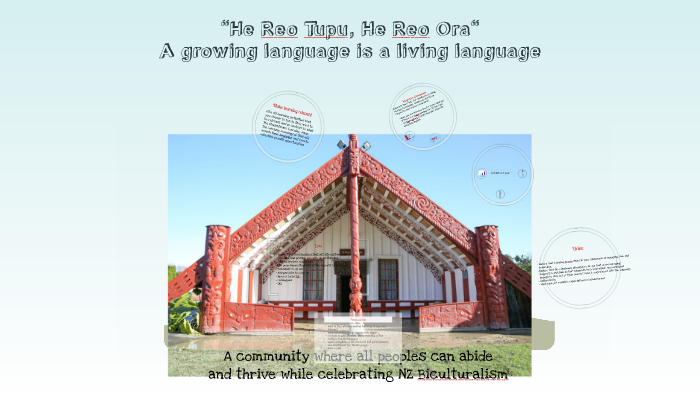 How can I include Te Reo into a classroom programme by Brett Hitchens ...