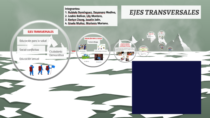 EJES TRANSVERSALES by rubiela dominguez on Prezi
