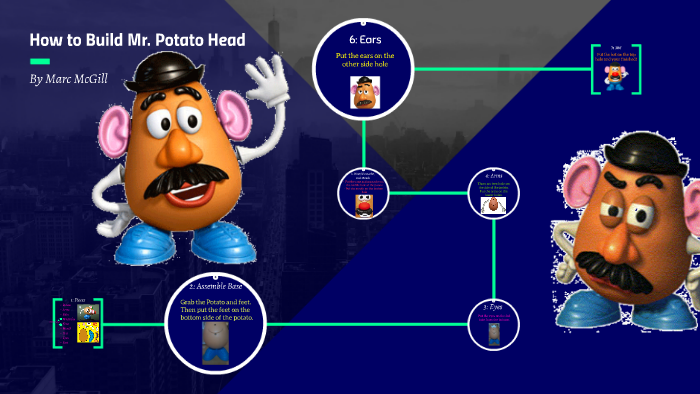 How to Build Mr. Potato Head by Marc McGill on Prezi