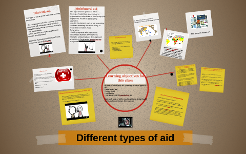 Different types of aid by Elle Clark on Prezi