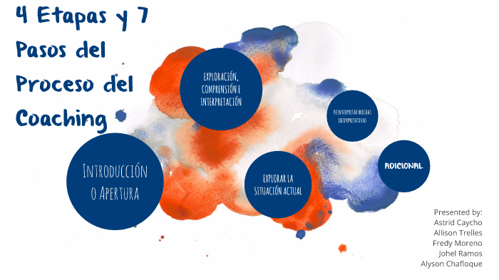 4PASOS Y 7 ETAPAS COACHING by Allison Trelles on Prezi