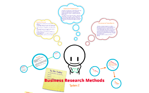 BRM Lecture 2 by melissa perotti on Prezi