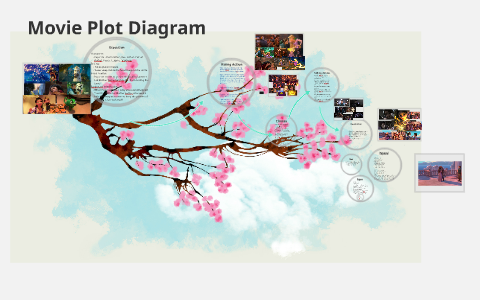 Movie Plot Diagram by Luz Cuenca on Prezi