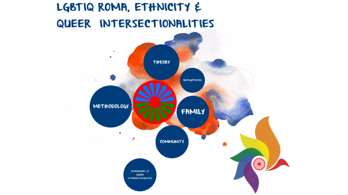 Experiences of intersectional oppression by Lucie Fremlová on Prezi