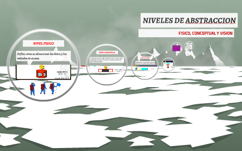 NIVELES DE ABSTRACCION by PACO AGUILAR on Prezi
