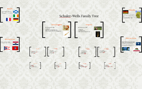 Family Tree by Nathan Schuler on Prezi