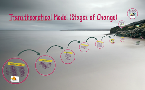 Transtheoretical Model (Stages of Change) by Kourtney Roy on Prezi
