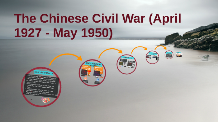 The Chinese Civil War (April 1927 - May 1950) by Creedin Halter on Prezi
