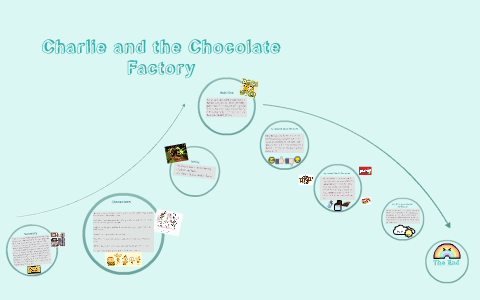 Charlie and the Chocolate Factory by Andrea on Prezi