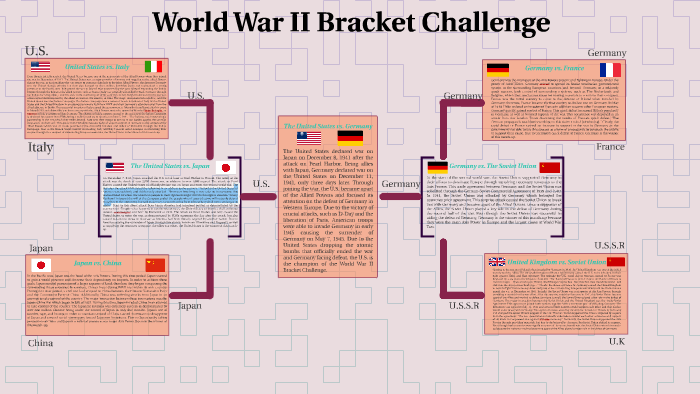 World War II Bracket Challenge by Alexandra Dawes on Prezi