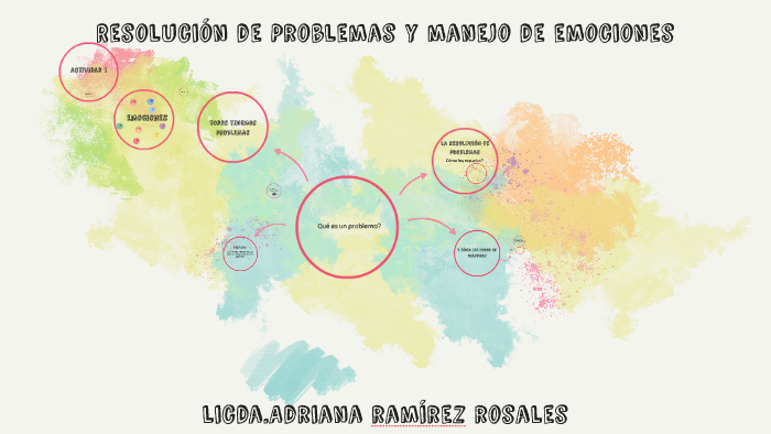 Resolución de Problemas y manejo de emociones by Adriana Ramírez on Prezi