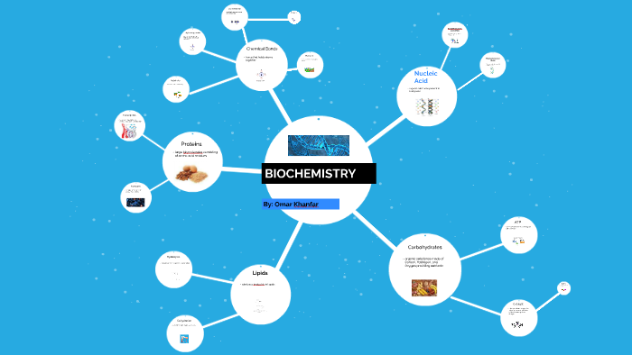 BIOCHEMISTRY by Omar Khanfar on Prezi