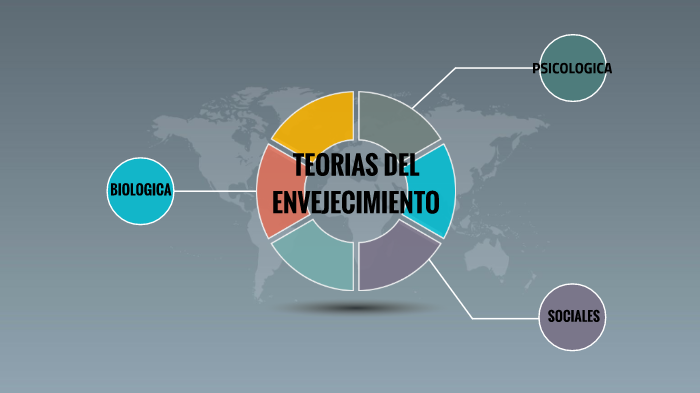 TEORIAS DEL ENVEJECIMIENTO by Alejandra Franco on Prezi