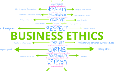 Ethics Mind Map by Montana Jones on Prezi