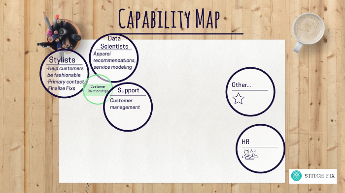 Business Capability Map by Sean Miller on Prezi