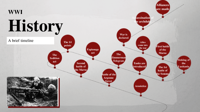 WWI Timeline by Jaden Donahue on Prezi