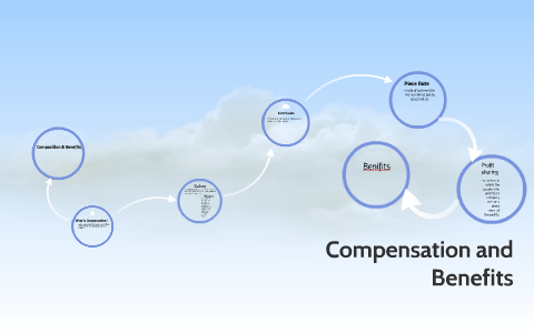 Compensation and Benitifs by Brooke Darr on Prezi