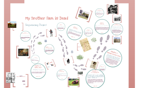 My Brother Sam is Dead by katherine perez on Prezi