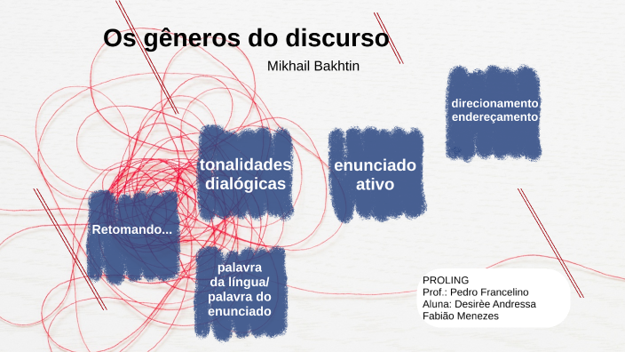Gêneros do discurso by desiree menezes on Prezi
