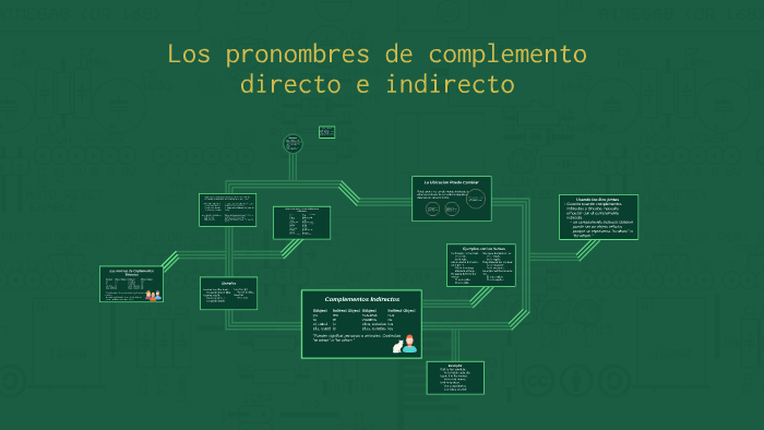 Los pronombres de complemento directo e indirecto by Jesse Stanford on ...