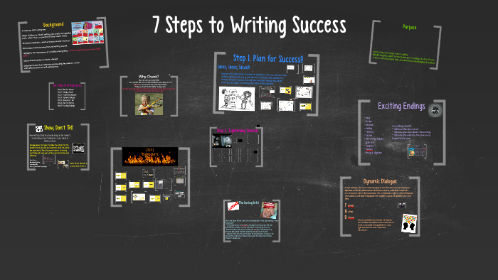 7 Steps to Writing Success by Rebecca Green on Prezi