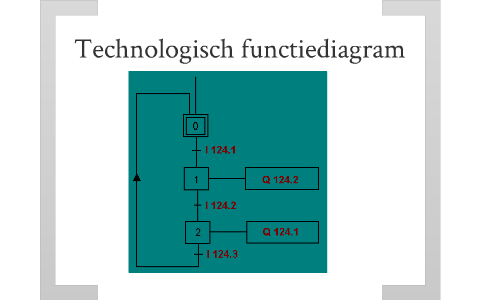 Van functiediagram naar PLC programma by Jonas Geerits on Prezi