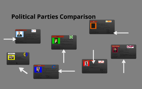 Political Parties Comparison by judea todd on Prezi