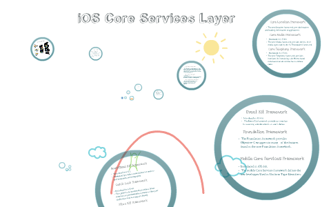 Core Services Layer by Niki Patel on Prezi