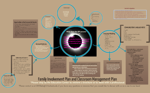 Family Involvement Plan and Classroom Management Plan by Erica Jones on ...