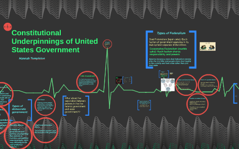 Constitutional Underpinnings of United States Government by Hannah ...
