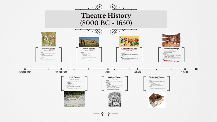 Theatre History 8000 BC-1650 by on Prezi
