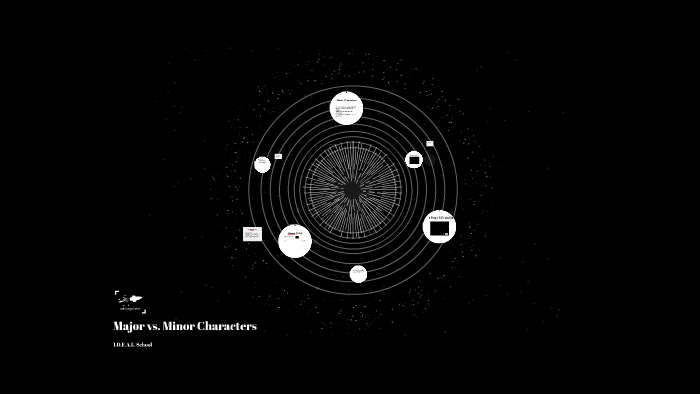 Major vs. Minor Characters by Bryce Warner on Prezi