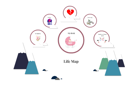 Life Map by Alexandra Gamble on Prezi