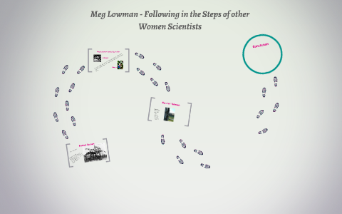 Meg Lowman's Childhood Influences by Brian Goodman on Prezi