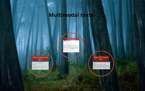 Multimodal texts by Chriss Roberts on Prezi