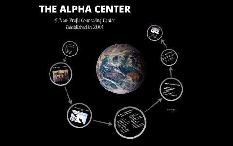 The Alpha Center by Alpha Center on Prezi