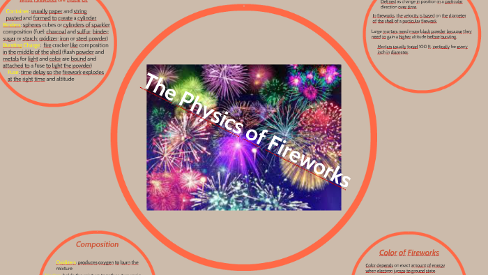 The Physics of Fireworks by Shannon Miller on Prezi