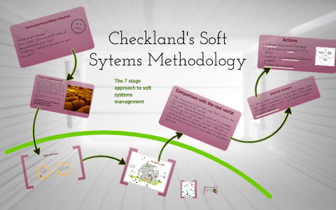 Checkland's Soft Systems Approach by Belinda Adams