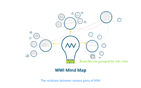 WWI Mindmap by Andy Burbach on Prezi