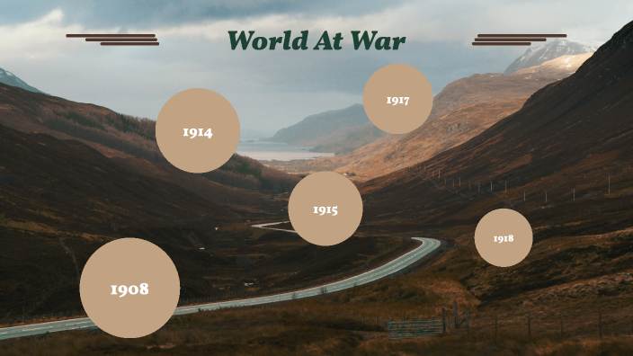 History time line by Khaled Alsous on Prezi