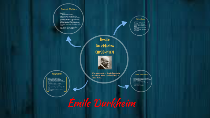 Biografía de Emile Durkheim by Hector Ragonesi on Prezi