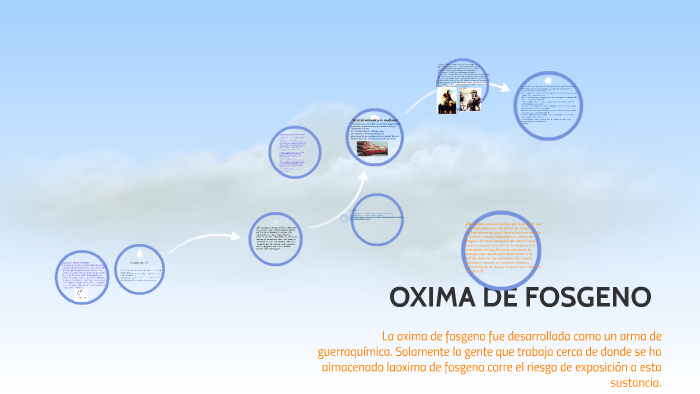 OXIMA DE FOSGENO by ma arenas on Prezi
