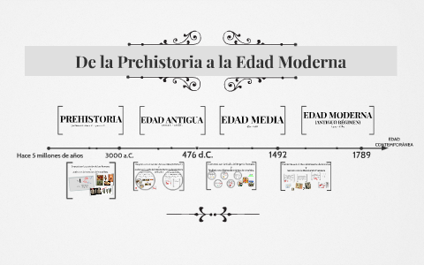 De la Prehistoria a la Edad Moderna by St. F. on Prezi