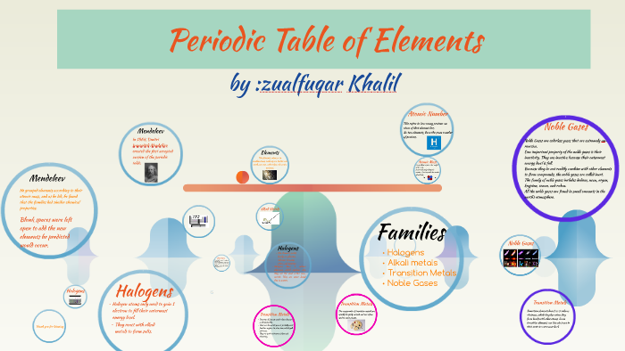 Scientists have identified 90 naturally occurring elements, by Ghaith ...