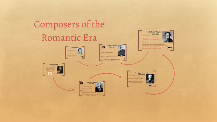 Composers of the Romantic Era by Jess Wieland on Prezi