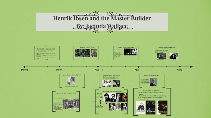 Henrik Ibsen and the Master Builder by Beloved D on Prezi