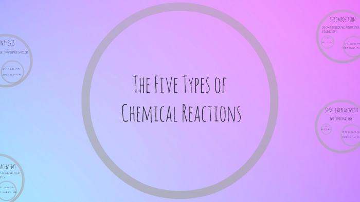 The Five Types of Chemical Reactions by Samantha Terry on Prezi