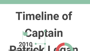 Timeline of Captain Patrick Logan by Samuel Scoble on Prezi Design