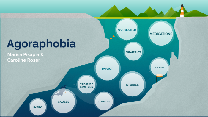 Agoraphobia by on Prezi